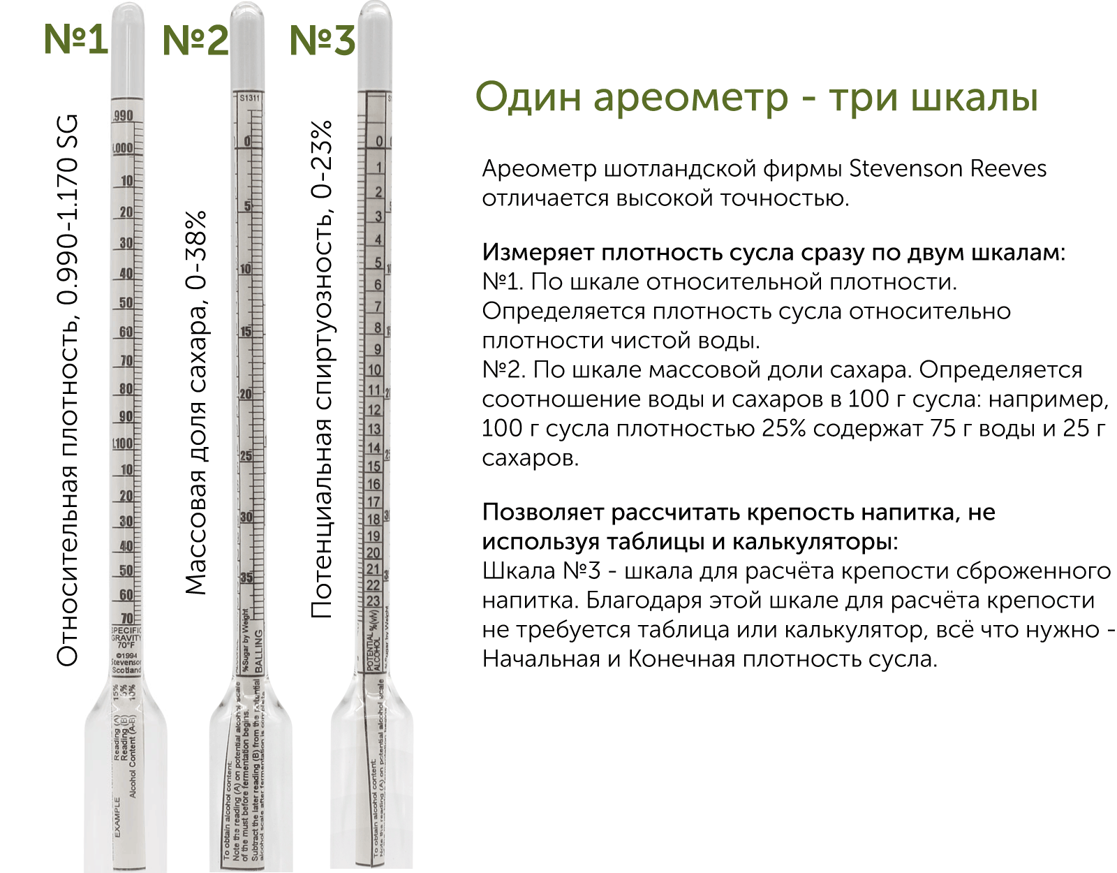 Ареометр с цилиндром Stevenson Reeves, три шкалы 0,97…1,17 SG/ 0…38%/ 0 ...